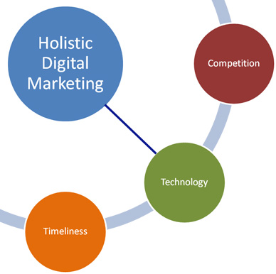 How Technology Affects Digital Marketing Performance - Paki Park ...